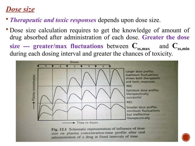 Determination of dose & dosing interval- V Pharm.D.pptx
