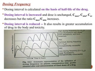 Determination of dose & dosing interval- V Pharm.D.pptx