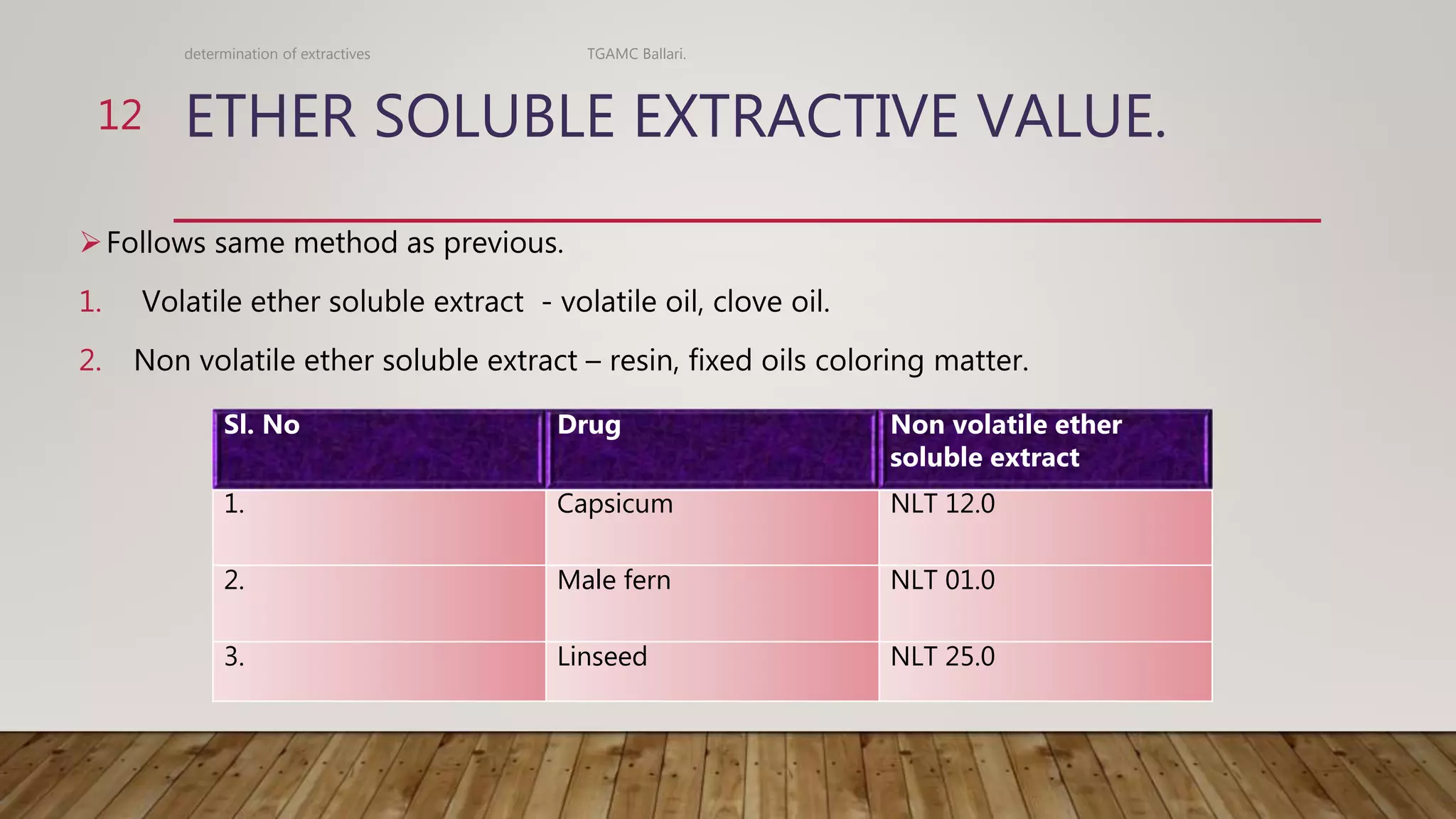 Determination of extractives | PPTX