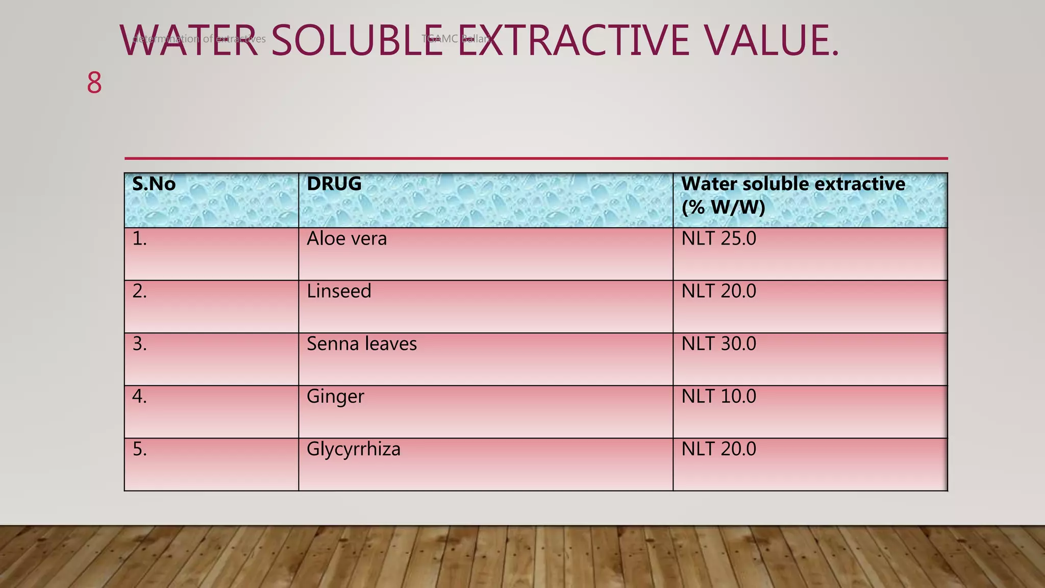 Determination of extractives | PPTX