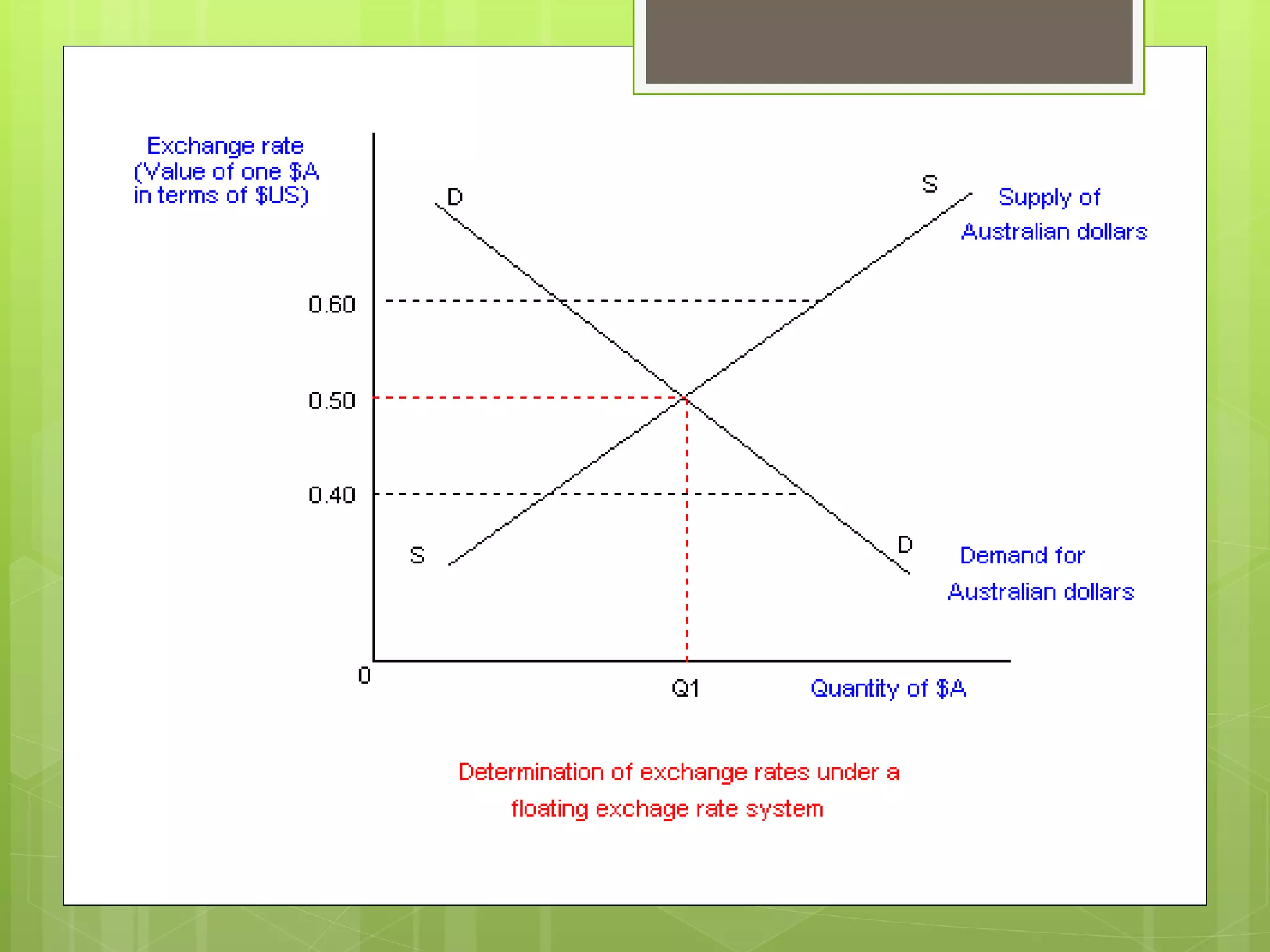 Determination of foreign exchange rate | PPTX