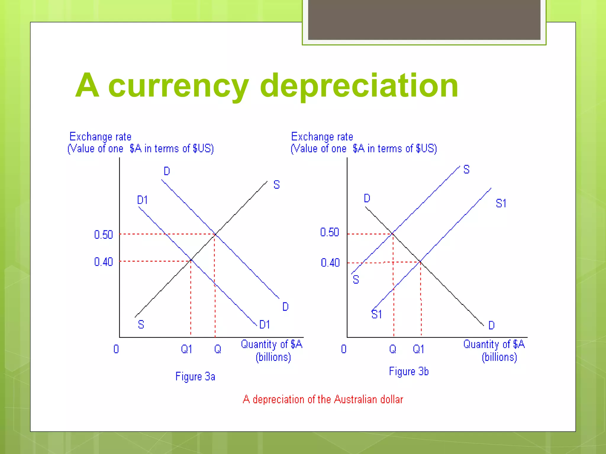 Determination of foreign exchange rate | PPTX