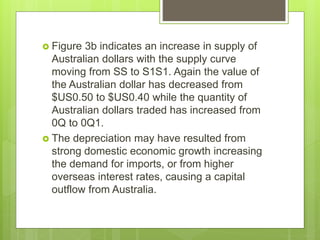 Determination of foreign exchange rate | PPTX