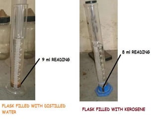Determination of free swell index of soils | PPTX