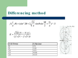 Determination Of Geometric Stress Intensity Factor For A Photoelastic ...