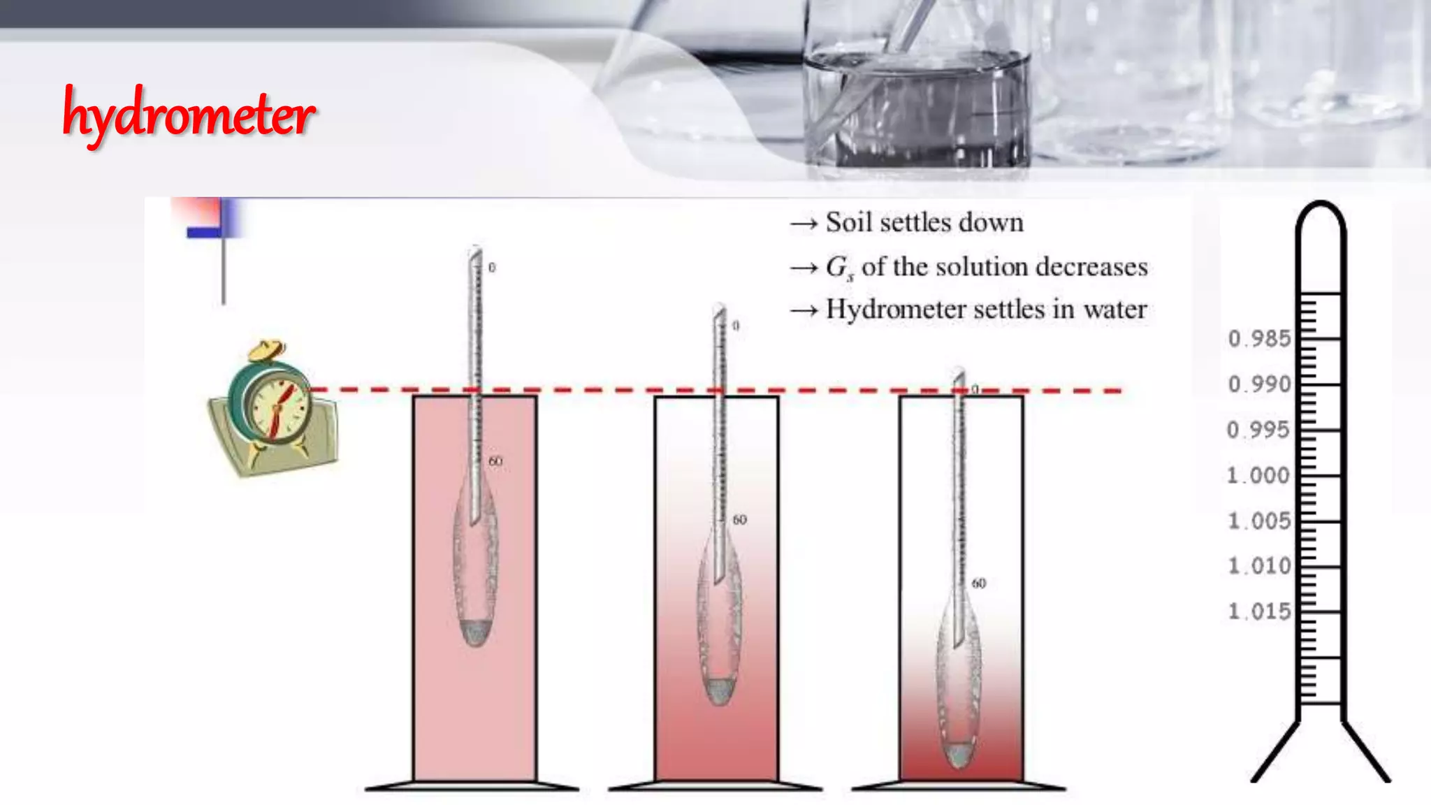 Determination of grain size analysis by hydrometer test | PPTX