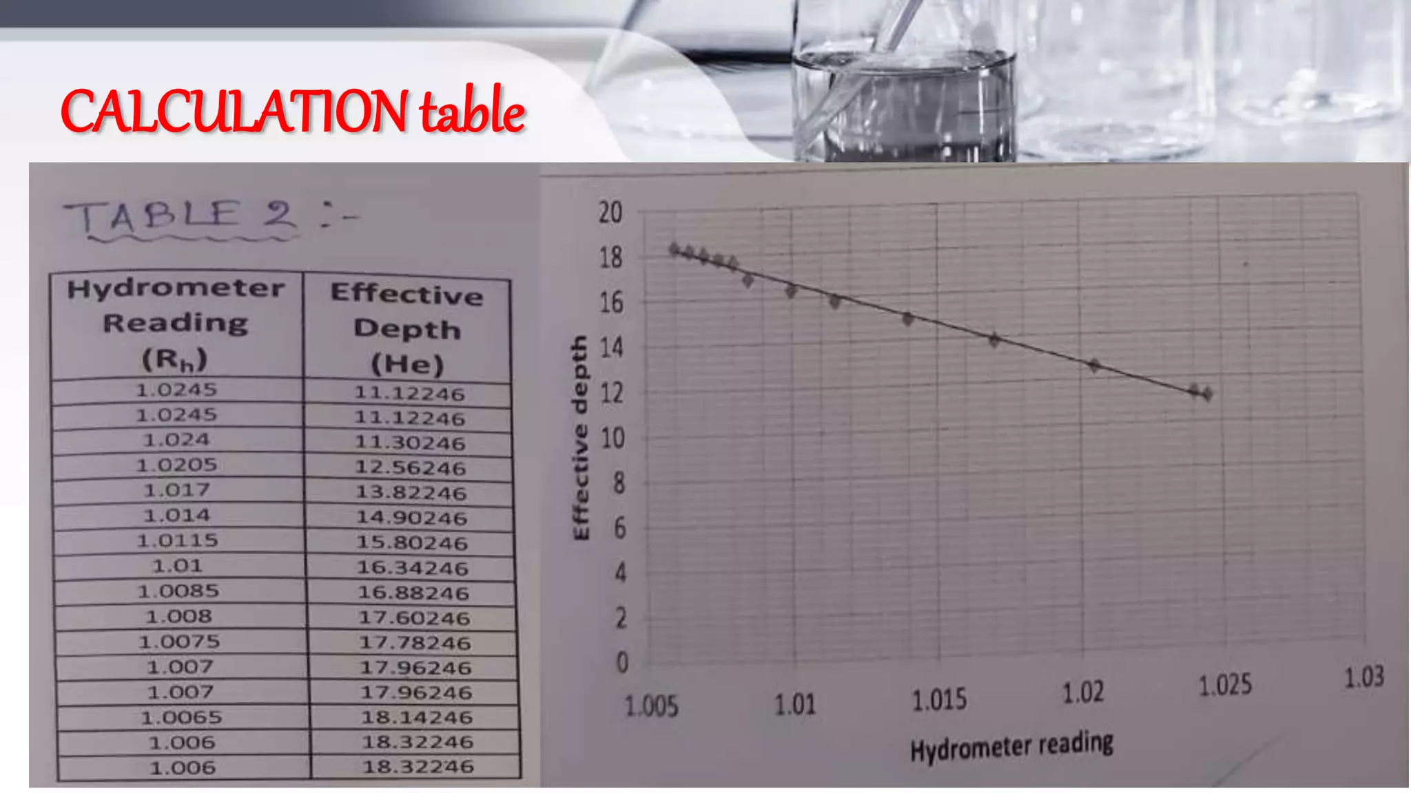Determination of grain size analysis by hydrometer test | PPTX