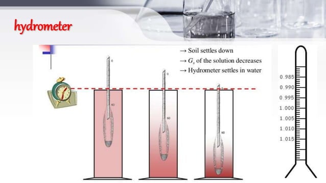 Determination of grain size analysis by hydrometer test | PPTX ...