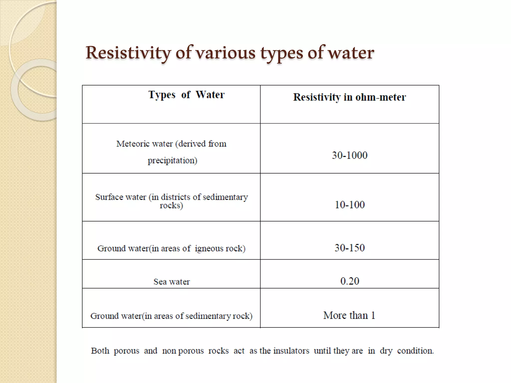 Determination of ground water potential by resistivity method | PPTX