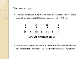 Determination of ground water potential by resistivity method | PPTX