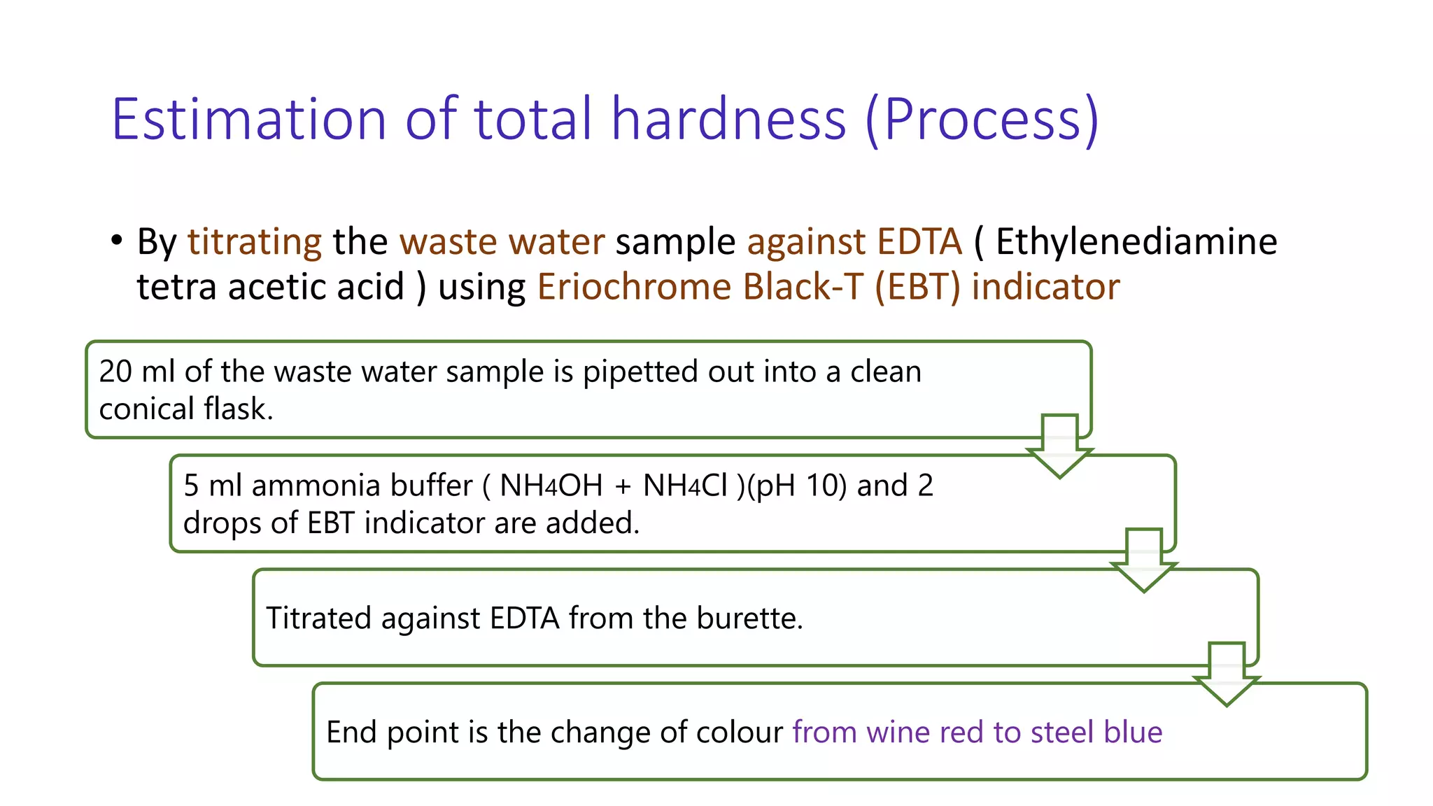 Determination of hardness and alkalinity of waste water | PPTX