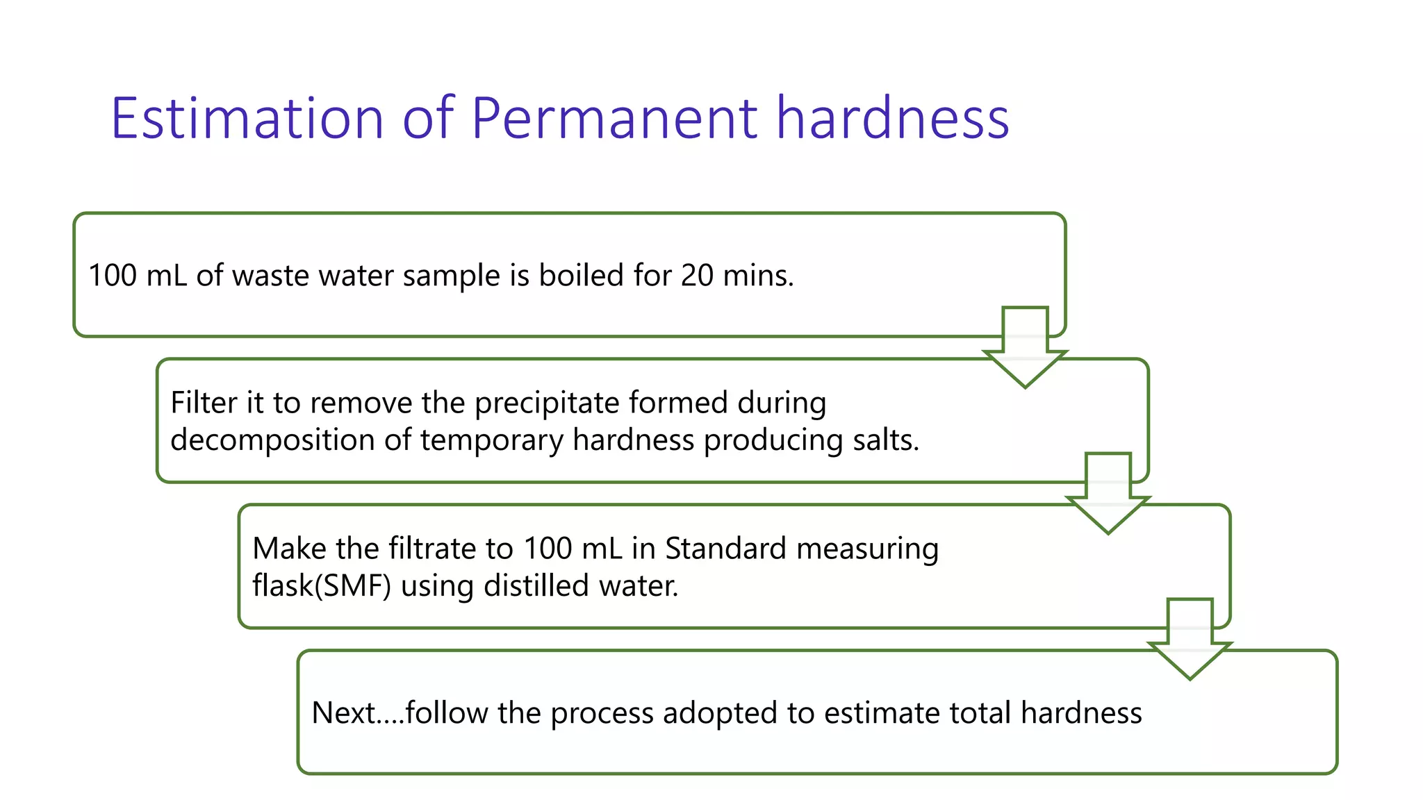 Determination of hardness and alkalinity of waste water | PPTX