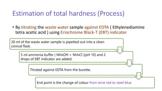 Determination of hardness and alkalinity of waste water | PPTX