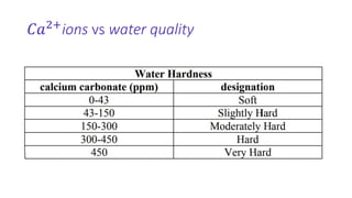 Determination of hardness and alkalinity of waste water | PPTX