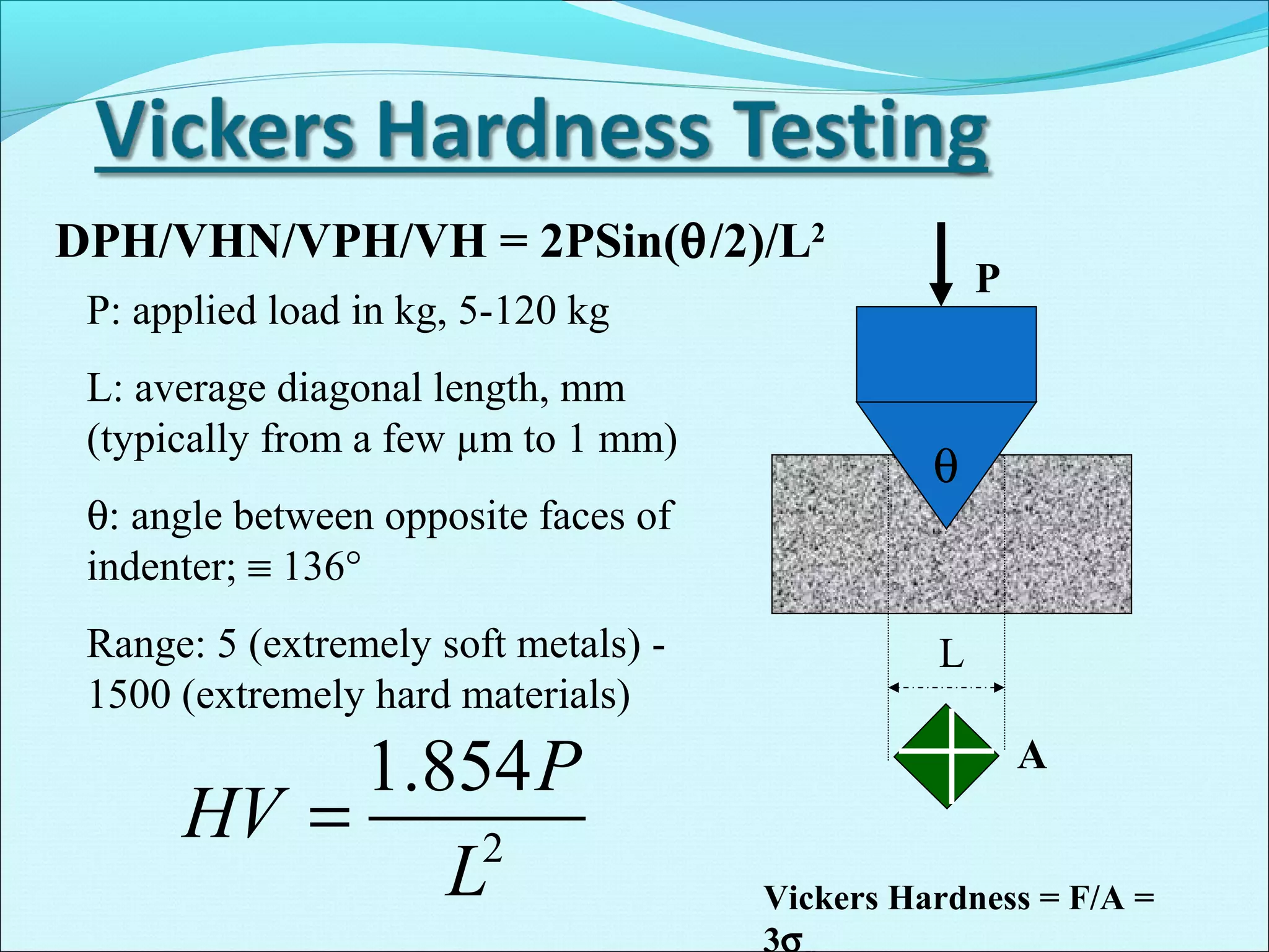 Determination of hardness of metals | PPT