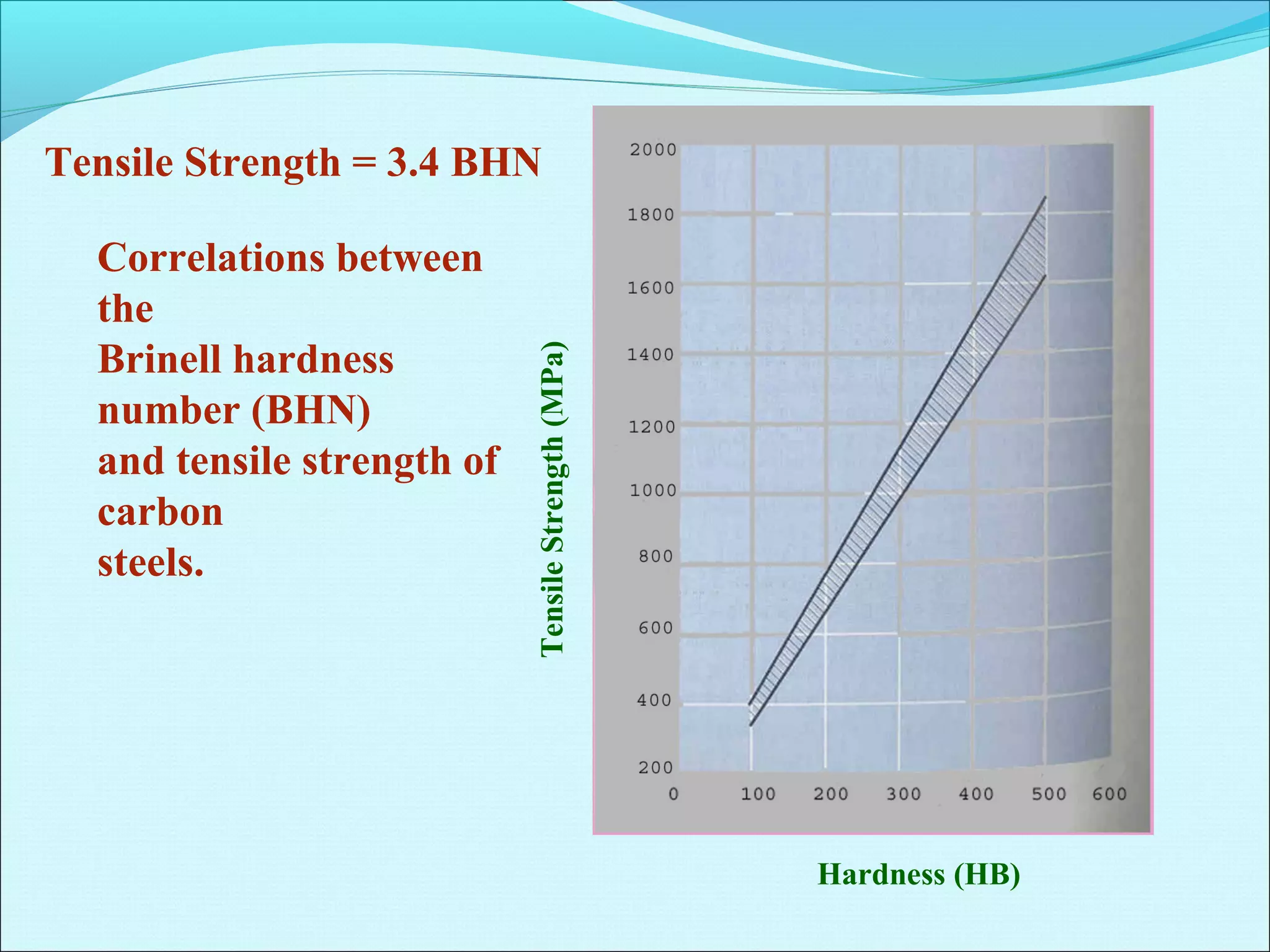 Determination of hardness of metals | PPT