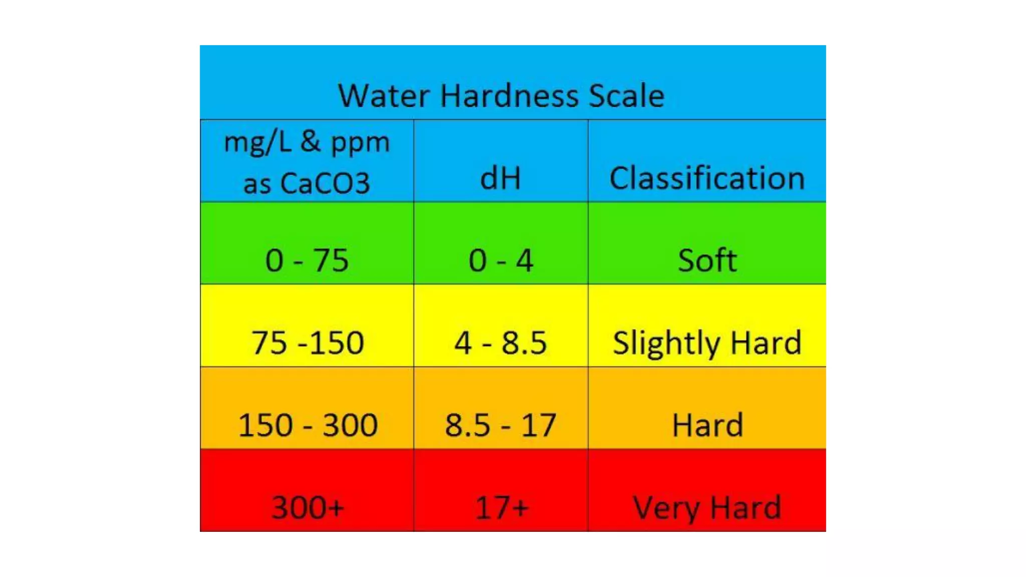 Determination of Hardness of Water.pdf