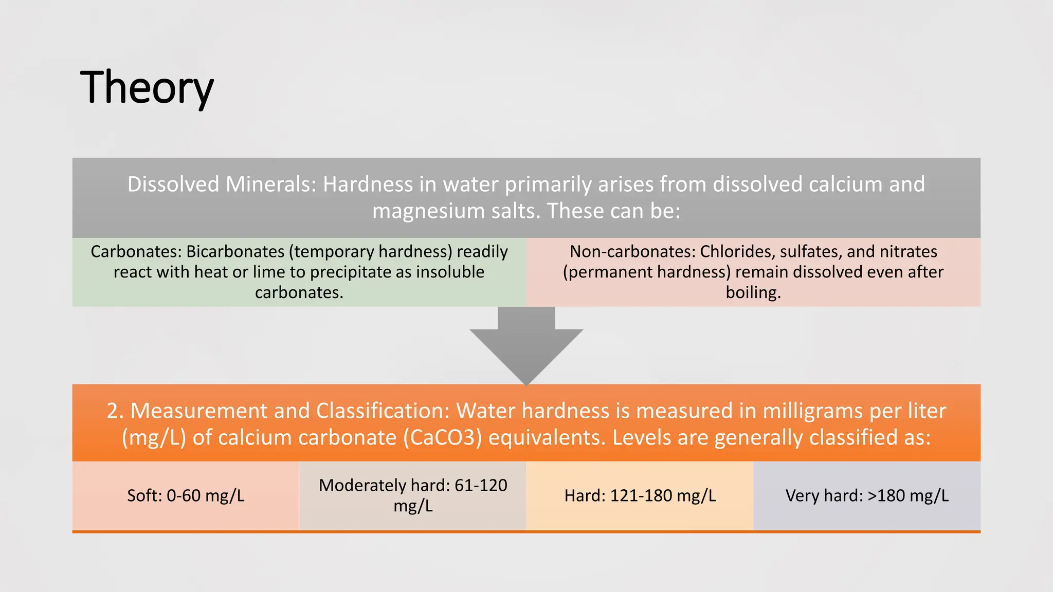 Determination Of Hardness Ofs Water Pptx