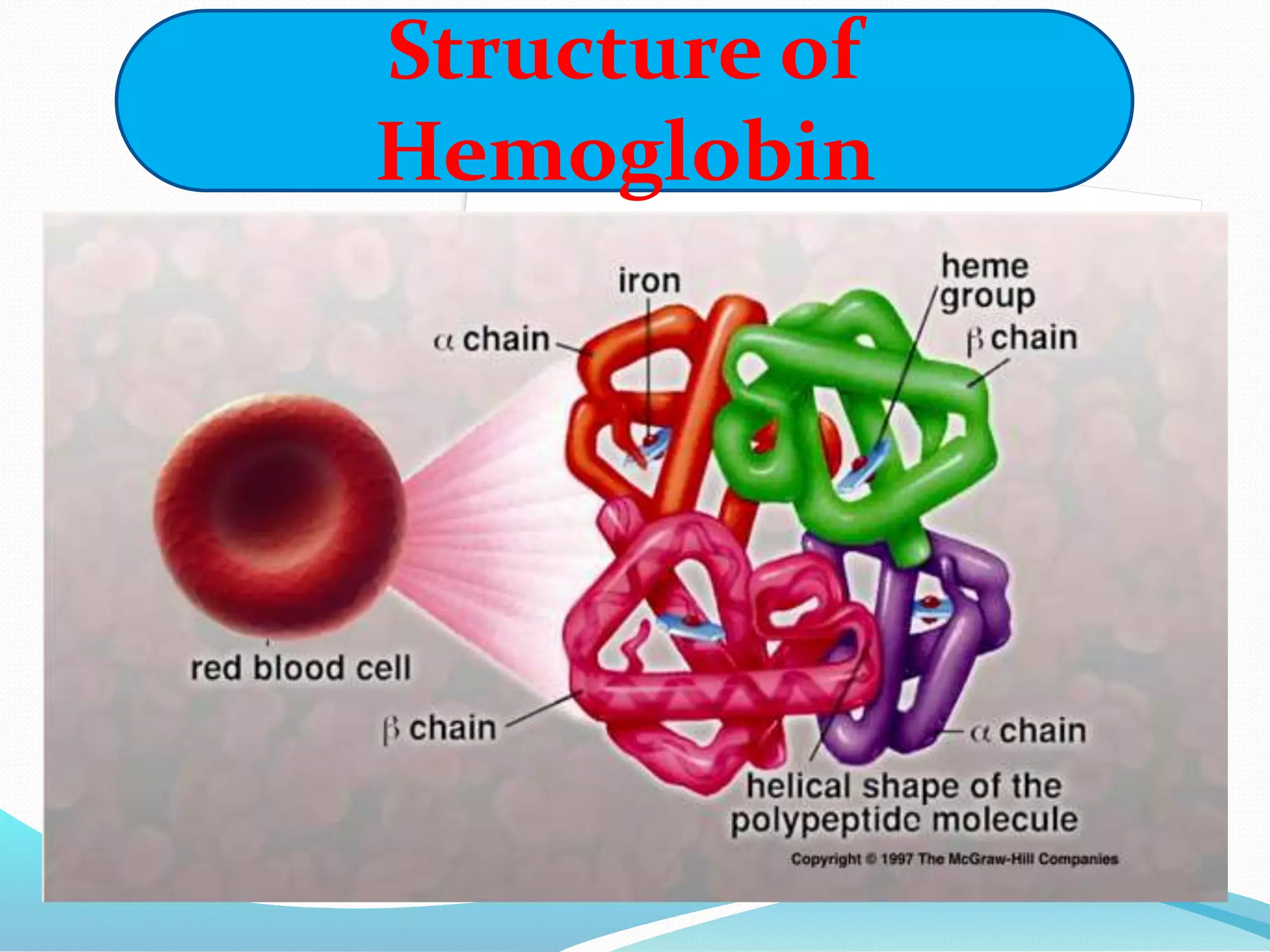 Determination of HB by Sher M & Winhayal.pptx