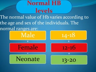 Determination of HB by Sher M & Winhayal.pptx