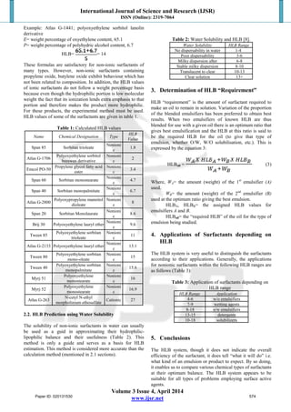 Determination of hydrophilic lipophilic balance value | PDF