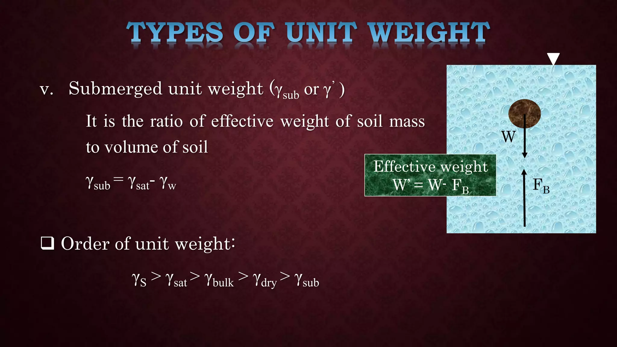Determination of in situ density of soil | PPTX