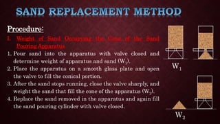 Determination of in situ density of soil | PPTX