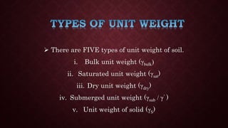 Determination of in situ density of soil | PPTX