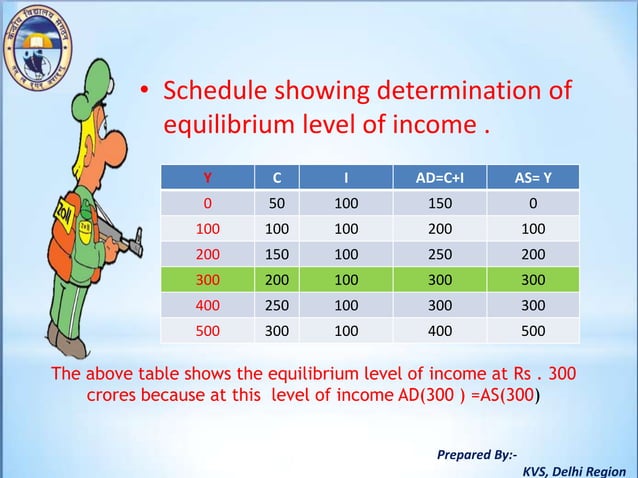 Determination of income and employ ment | PPT