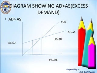 Determination of income and employ ment | PPTX