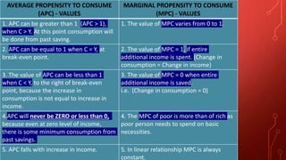 DETERMINATION OF INCOME & EMPLOYMENT.pptx