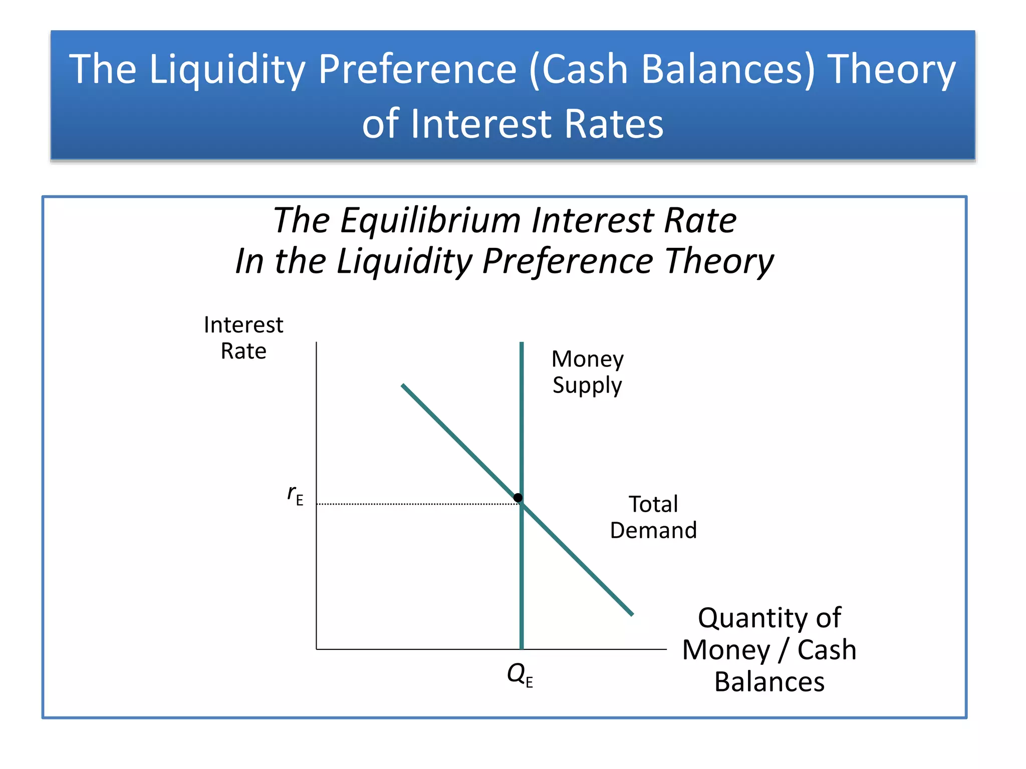 Determination of interest rate | PPTX