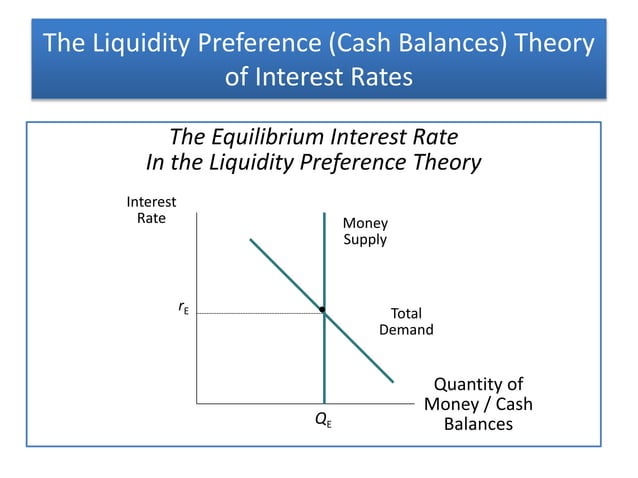 Determination of interest rate | PPTX | Stocks and Bonds | Personal ...