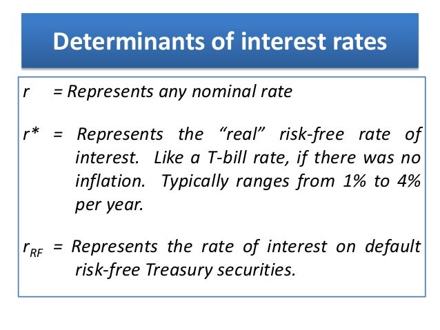 Determination of interest rate