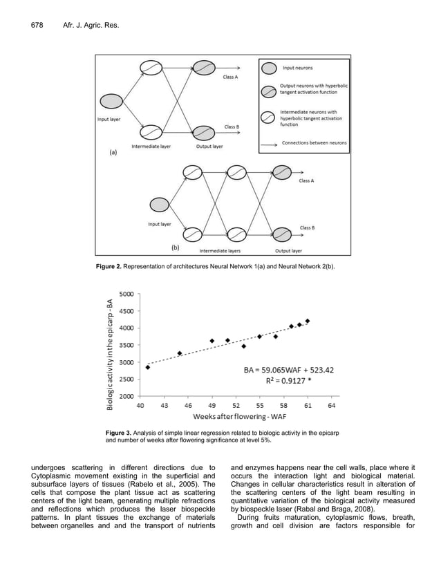 Determination of macaw fruit harvest period by biospeckle laser technique | PDF