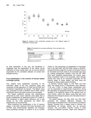 Determination of macaw fruit harvest period by biospeckle laser technique | PDF