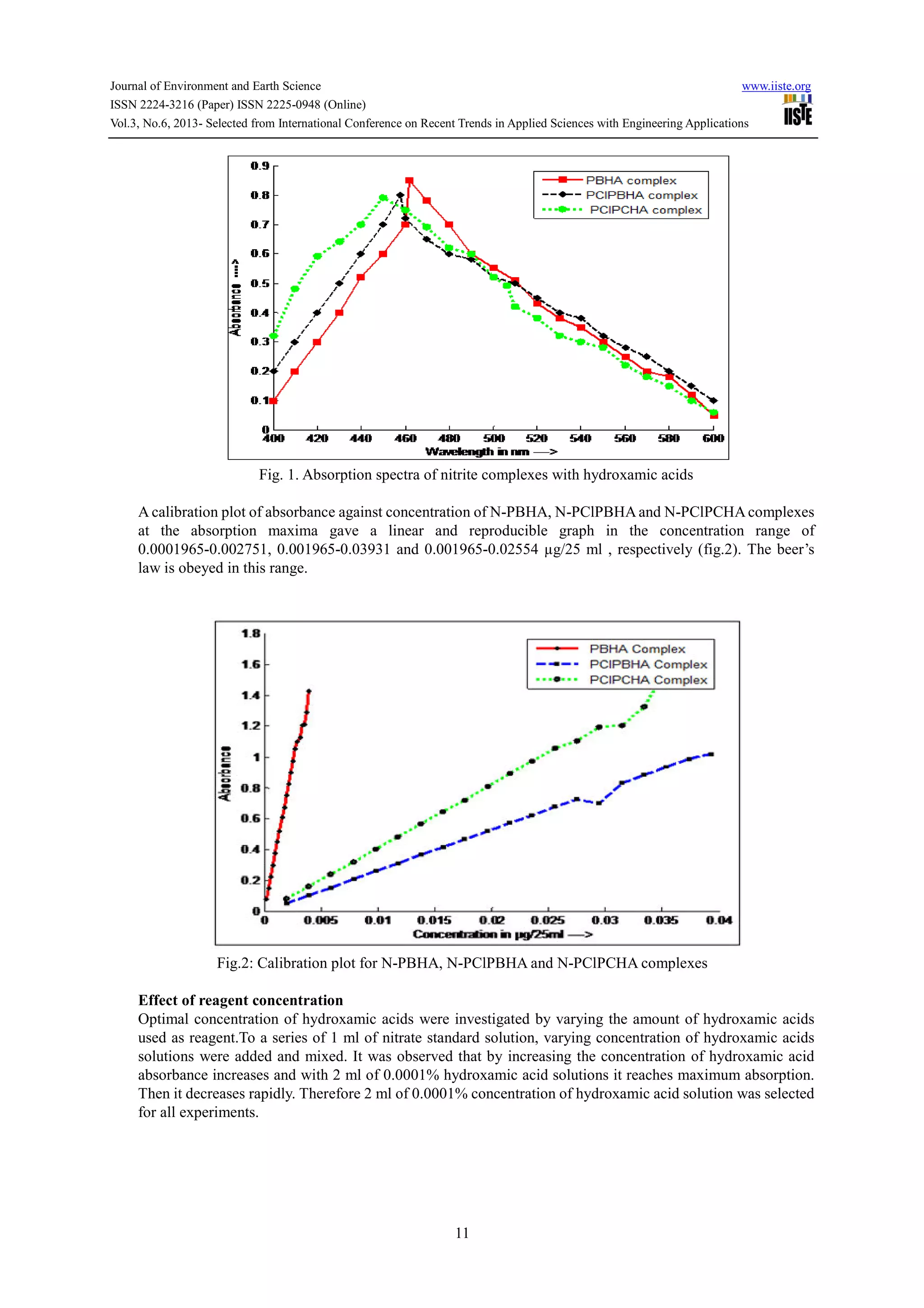 Determination Of Nitrate In Polluted Water With New Coupling Reagent Hydroxamic Acids, A Rapid