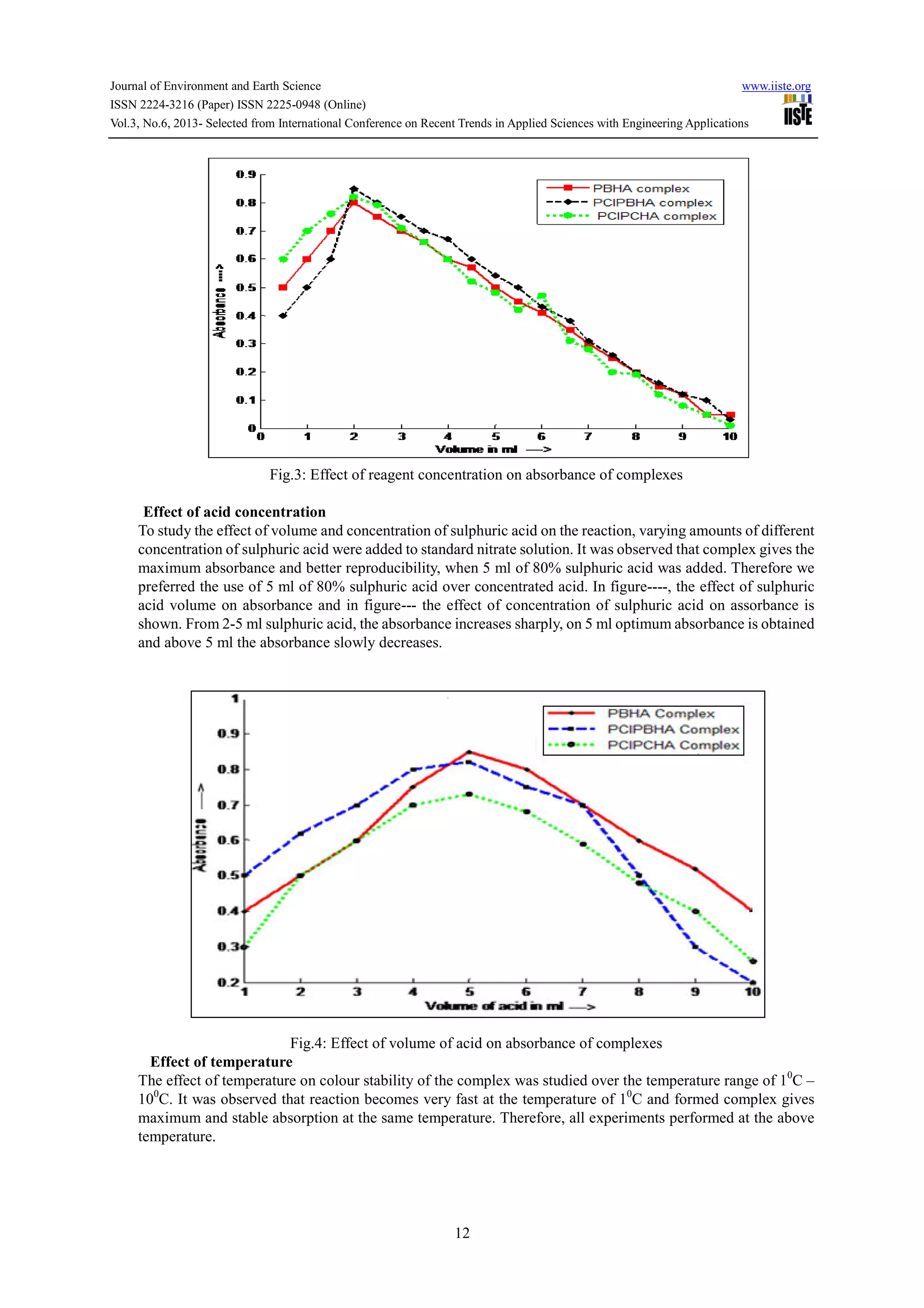 Determination Of Nitrate In Polluted Water With New Coupling Reagent Hydroxamic Acids, A Rapid