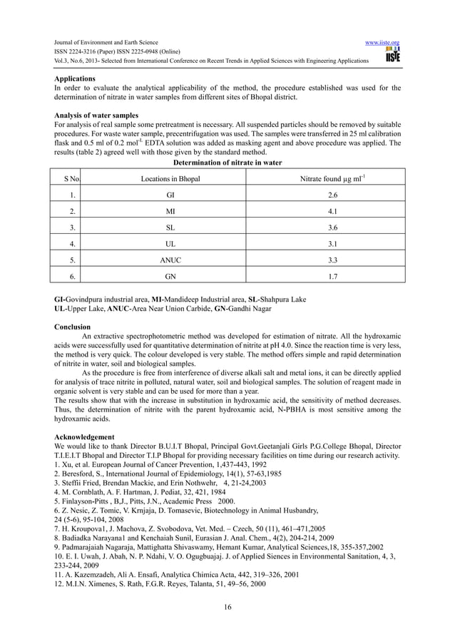 Determination Of Nitrate In Polluted Water With New Coupling Reagent Hydroxamic Acids, A Rapid