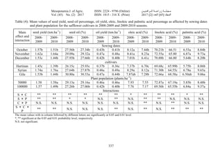 DETERMINATION_OF_OPTIMUM_SOWING_DATE_AND_PLANT_POP.pdf