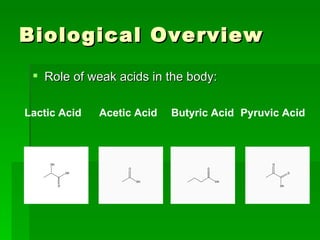 Determination of Organic Acids in Cheese by HPLC Methods | PPT