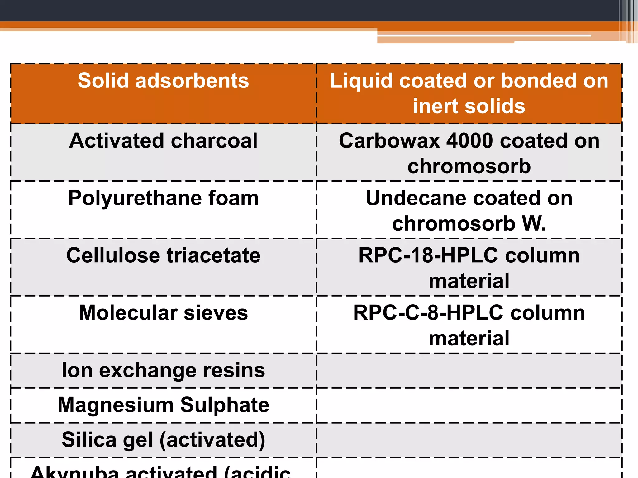 Determination of pesticides residue in grains,fruits, vegetables,milk ...