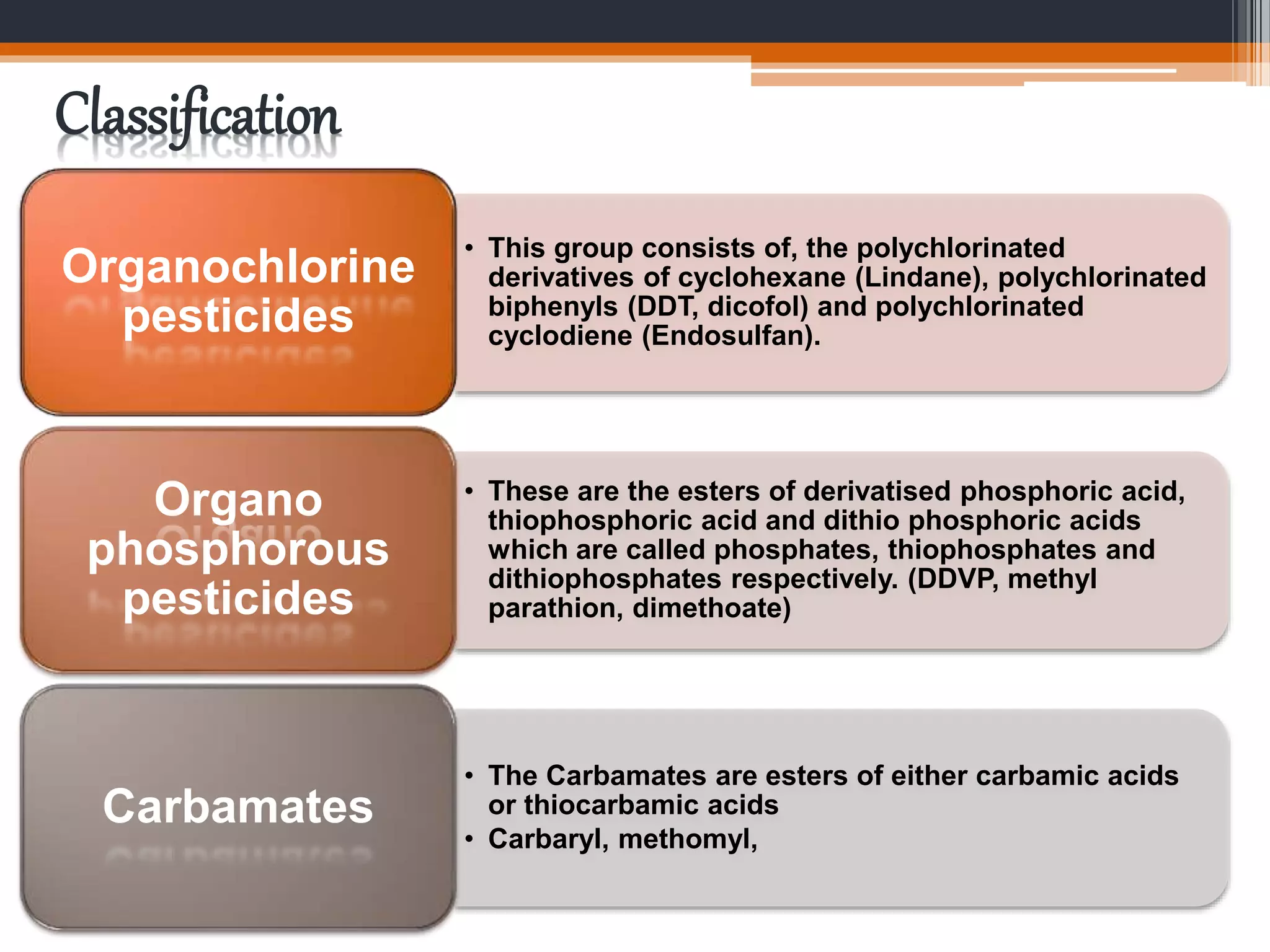 Determination of pesticides residue in grains,fruits, vegetables,milk ...