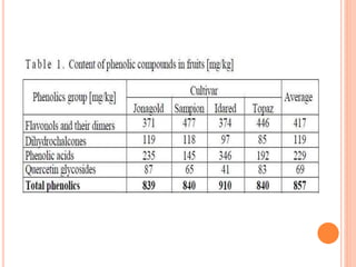 Determination of phenolic compounds | PPTX