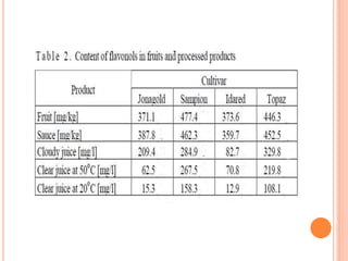 Determination of phenolic compounds | PPTX