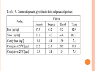 Determination of phenolic compounds | PPTX
