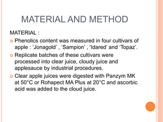 Determination of phenolic compounds | PPTX