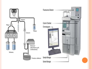 Determination of phenolic compounds | PPTX