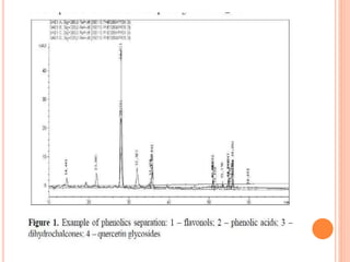 Determination of phenolic compounds | PPTX