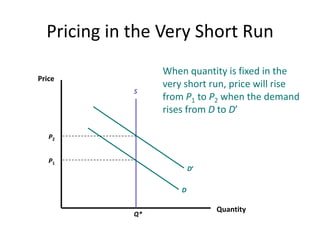 Determination of price in short and long run | PPTX